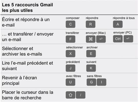 Mon Guide Pour Excel Les Raccourcis Clavier Les Plus Utiles Mon Guide