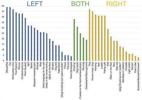 New Picture Stimuli For The NIH Stroke Scale A Validation Study Stroke