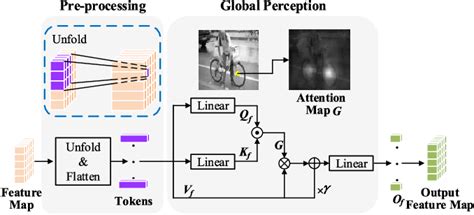 Figure 1 From Learning Semantic Alignment Using Global Features And Multi Scale Confidence