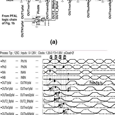 Positive‐feedback Adiabatic Logic Buffer Inverter A Unit Cell