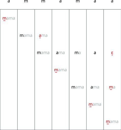 Knuthmorrispratt Illustrated Journal Of Functional Programming