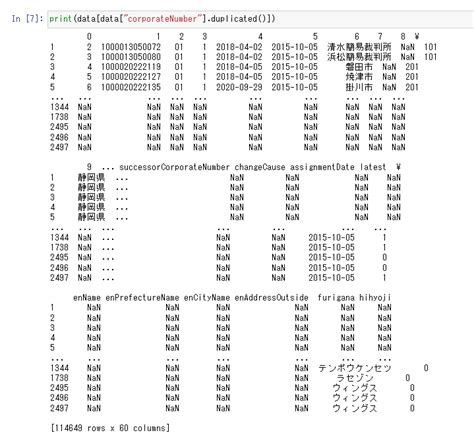 【python独学日記】2023311：p44：1p：差分データの追加：重複データの確認 Used Style