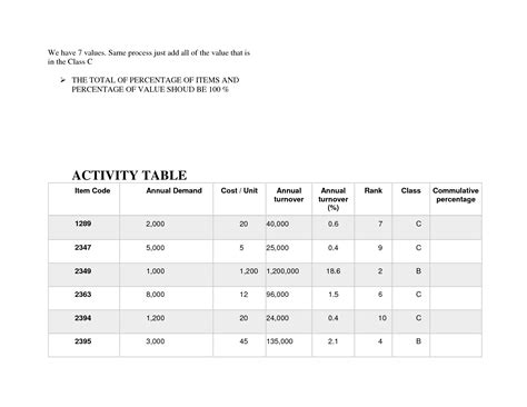 Solution Abc Formula Step By Step Procedure With Example Studypool