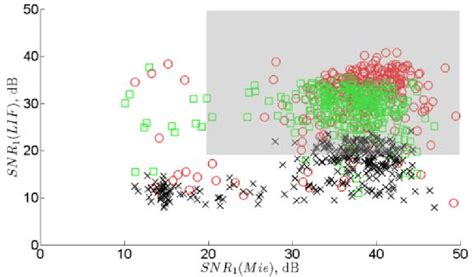 6 Visualization Of Valid Velocimetry Measurements From Lif Data For Rhb Download Scientific