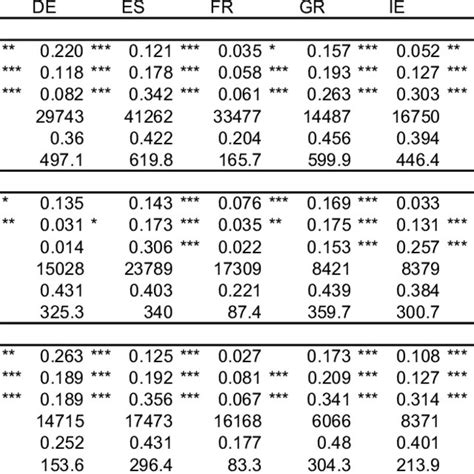 Results From OLS Regression Coefficient Of The Dummy Variable For Download Table