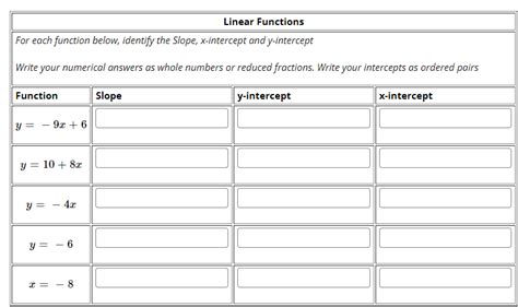 Answered Linear Functions For Each Function Bartleby