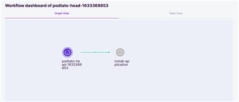 Defining Steady State Hypothesis
