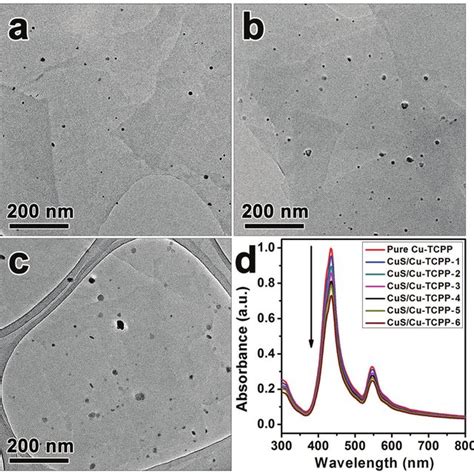 Morphology Evolution Of Cus Cu Tcpp Composite Nanosheets At Different Download Scientific