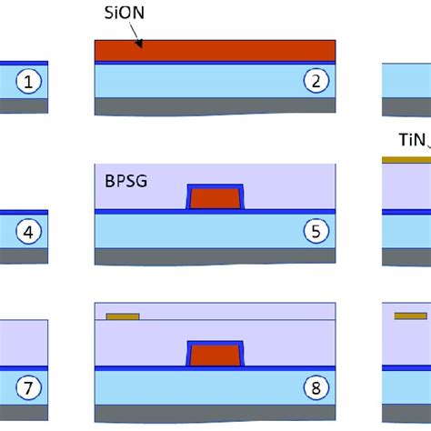 Sketch Of The Fabrication Process Of The High Index Sion Photonic