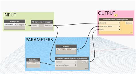 solved can i make schedule for nested structural elements from a revit