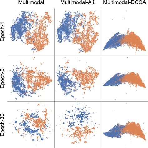 Figure 10 From Driving Fatigue Detection Based On Hybrid Electroencephalography And Eye Tracking
