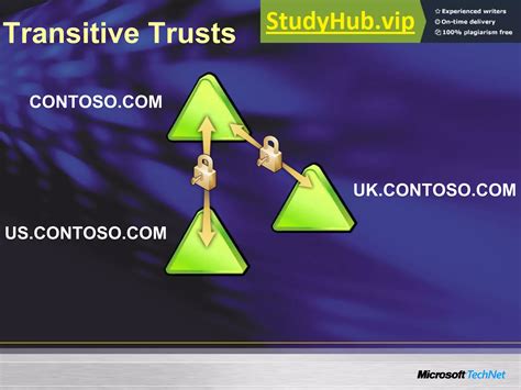 active directory fundamentals pdf