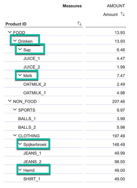 Modeling An Advanced Hierarchy With Directory In S Sap Community