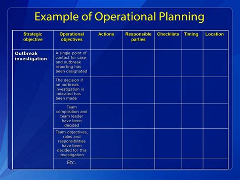 Operational Plan