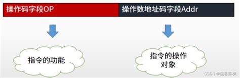 架构 计算机体系结构计算机架构csdn Csdn博客