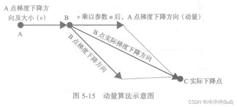 Python深度学习 基于pytorch 2python深度学习第二版pdf Csdn博客 Python深度学习 基于pytorch 2python深度学习第二版pdf Csdn博客