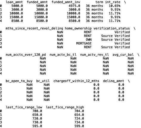 An Introduction To Dimensionality Reduction In Python Built In