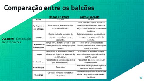 Github Gorlando04 Mail Ergonomy Analysis This Is A Analysis About The Ergonomy Of The Mail