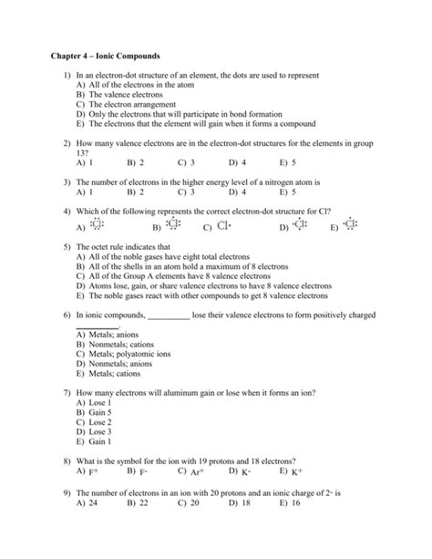 Ionic Compounds Test Chemistry Review