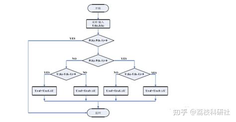 Pid Mppt Simulink