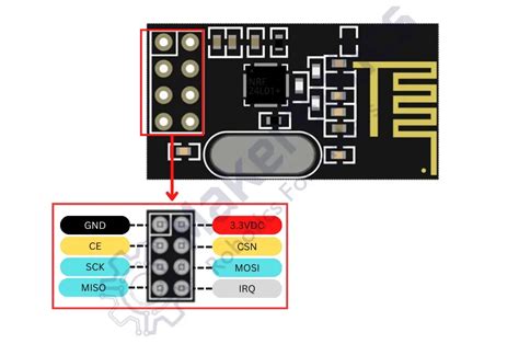 NRF24L01 Wireless Module MakerBotics Maker Store PTY LTD