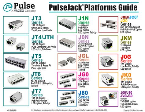 Ethernet Connector Modules Pulse Electronics