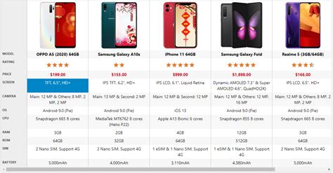 New Features In Componentone Flexgrid 2020 V1 Componentone