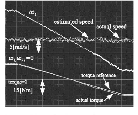Figure From A Speed Sensorless Induction Motor Control Method Using Adaptive Flux Observer