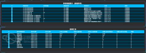 数据对接核对方案分享 数据核对平台 csdn博客