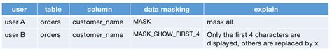 Feature Dlink Client Flinksql Supports Data Masking · Issue 1931 · Datalinkdcdinky · Github