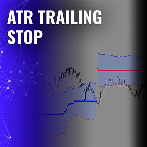 ATR Trailing Stop