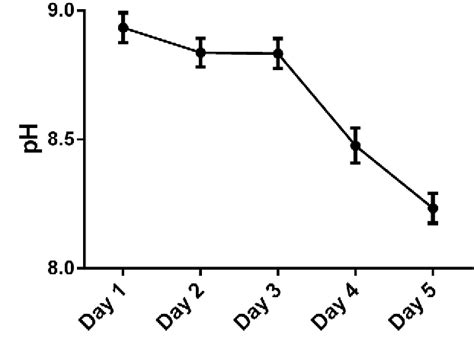 Streptococcus Alactolyticus Semantic Scholar