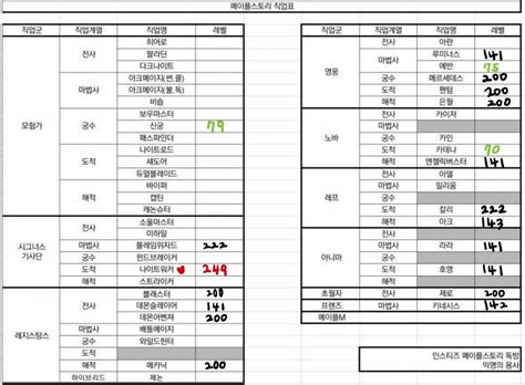 익성비 누구 주지 인스티즈 Instiz 카테고리