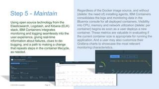 IBM Containers Bluemix PPT