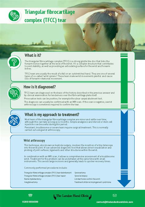 Triangular Fibrocartilage Complex Tfcc Tear