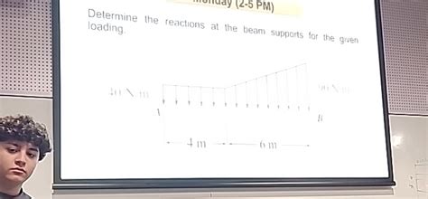 Solved Determine The Reactions At The Beam Supports For The Chegg