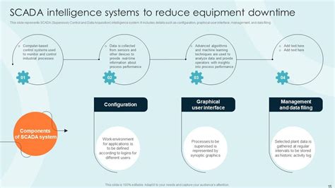 Integration Of Production System For Operations Management Strategy Cd