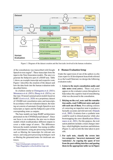Human Evaluation And Correlation With Automatic Metrics In Consultation Note Generation Deepai