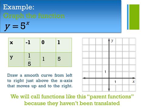 PPT Exponential Growth Functions PowerPoint Presentation Free Download ID