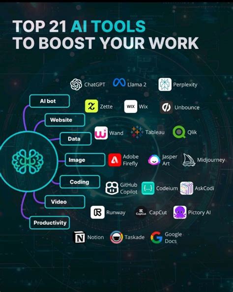 Mahnoor Abdulnaeem On Linkedin Ai Tools Help Your Work And Improve Your Skills Due To Which The