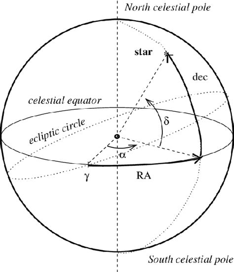 Figure 1 1 From DEGREE PROJECT Initial Orbit Determination Of Resident Space Objects From A