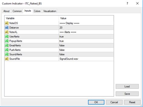 Naked Forex Big Shadow Indicator Review Forex Academy