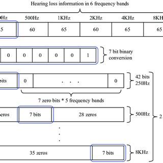 Binary Conversions Of Input Features Download Scientific Diagram