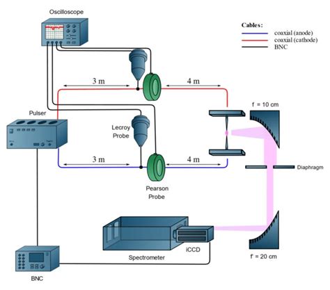 1 Experimental Setup For The Cathode Anode Configuration In The
