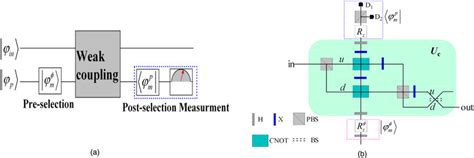 Color Online A The Concept Of Single Photon Qubit Amplification Download Scientific Diagram