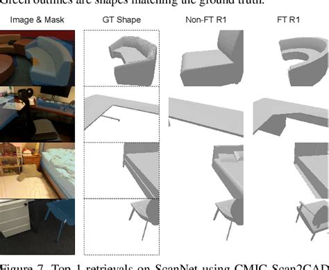 Figure 1 From Generalizing Single View 3d Shape Retrieval To Occlusions