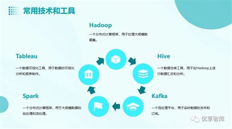 大数据整体架构方案集合（大数据存储架构、大数据处理架构、大数据查询和计算架构、大数据安全架构）大数据方案 Csdn博客