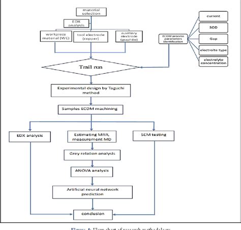 Figure 4 From Integrating Grey Relation Analysis And Artificial Neural