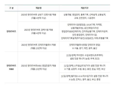 현대리바트 채용공고 2023 인턴 교육 총무 상품기획·md 물류관리·기획 안전관리 영업관리·지원·기획 건축·설계