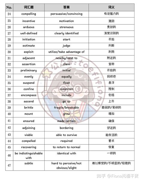 超高命中2022 5 25托福阅读词汇机经出炉啦 知乎